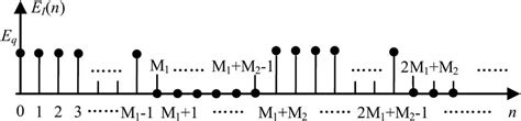 Periodic Rectangular Energy Sequence Download Scientific Diagram