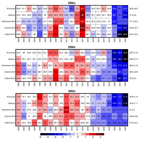 Time Series Of Deep Layer Dissolved Oxygen Saturation Annual Average