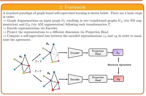 sayan nag on linkedin graphneuralnetworks selfsupervisedlearning machinelearning ijcai…