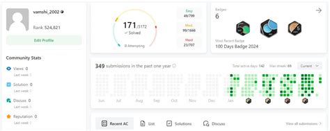Vamshi Thanuku On Linkedin 365daychallenge Day 138365 Problem Solved