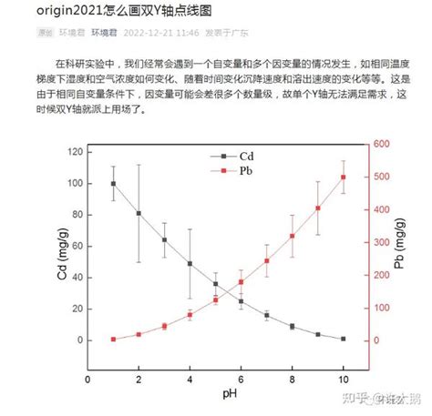origin2021怎么画双y轴点线图 知乎