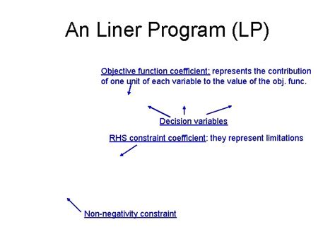 Basic Linear Programming Concepts Lecture 2 3292017 Definition