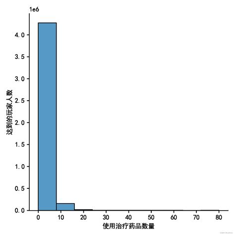 [学习笔记] [机器学习] 13 集成学习进阶（xgboost、otto案例实现、lightgbm、pubg玩家排名预测） pubg玩家排名
