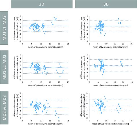 Figure 1 From Tracked 3d Ultrasound And Deep Neural Network Based Thyroid Segmentation Reduce