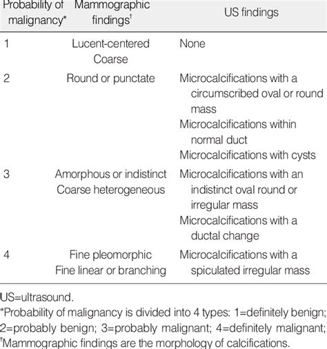 Malignant Definition