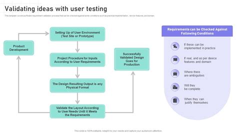 Software Engineering Playbook Validating Ideas With User Testing Ppt