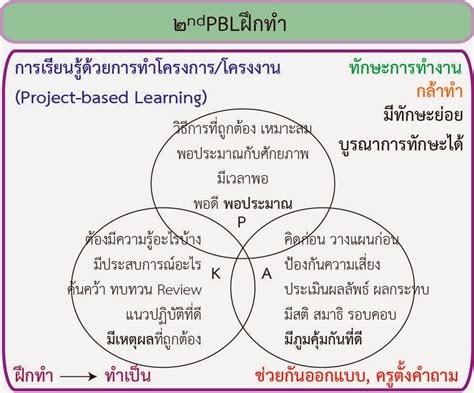 Plc มหาสารคาม ขับเคลื่อน Plc สพป ๒ มหาสารคาม ๓ ณ โรงเรียนบ้านเขวาทุ่ง อ พยัคฆภูมิพิสัย
