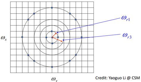 chapter 6 interpretation methods potential field methods of