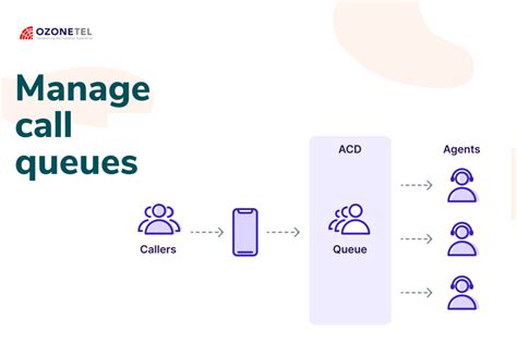 Call Queue Management