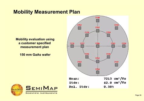 Semimap Corema Presentation Ppt Physics Science