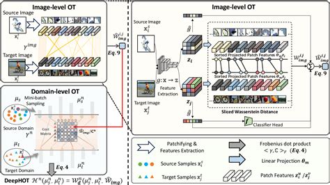Figure 1 From Modeling Hierarchical Structural Distance For