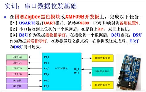 cc2530串口数据收发 如何使用串口调试工具收发cc2530串口数据 csdn博客