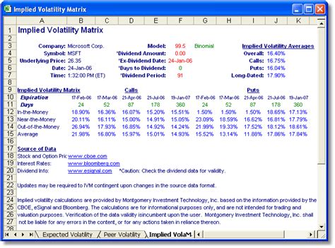 Implied Volatility Fintools Montgomery Investment Technology Inc