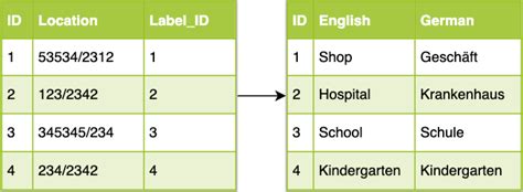 Hibernate Java Persistence Join Different Columns Dependent On