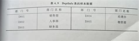 创建和使用表怎么创建info表并初始化 Csdn博客