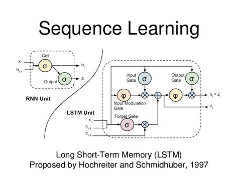 Sentiment Analysis Using Recurrent Neural Networklstm