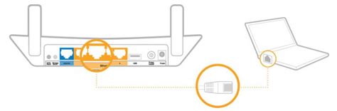 Router Setup RSAWEB Shop