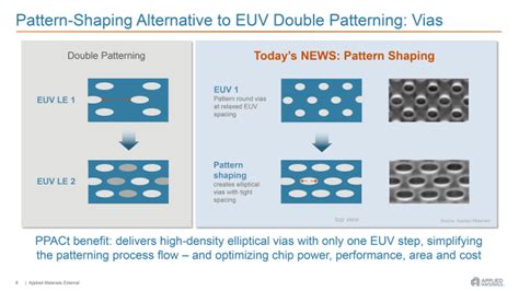 Pattern Shaping System Speeds Up Chip Production Ee Times Asia