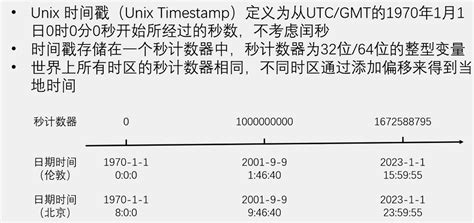 stm32 rtc实时时钟 bkp备份寄存器 时间戳 stm32 bkp csdn博客