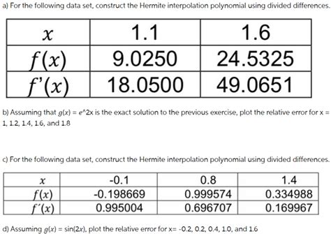 solved a for the following data set construct the hermite