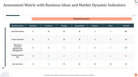 Assessment Matrix Ppt PowerPoint Presentation Complete With Slides