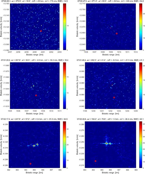 Experimental Verification Of Passive Radar Space Object Detection With A Single Low‐frequency