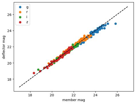 Cluster Lens Simulation Interface — Slsim 010 Documentation