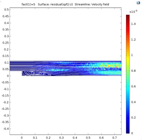 Plotting The Algebraic Residual To Study Model Convergence COMSOL Blog