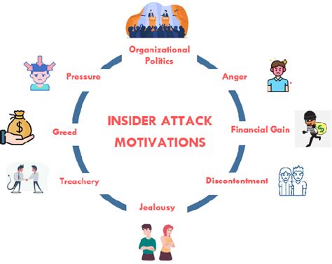 Figure From Behavioral Based Insider Threat Detection Using Deep Learning Semantic Scholar