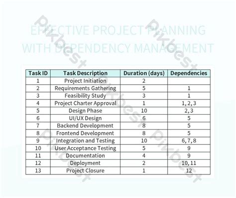 effective project planning with dependency management excel template