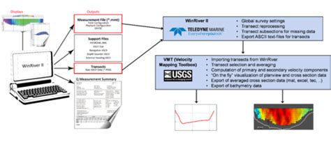 Acoustic Doppler Current Profiler Adcp Fithydrowiki