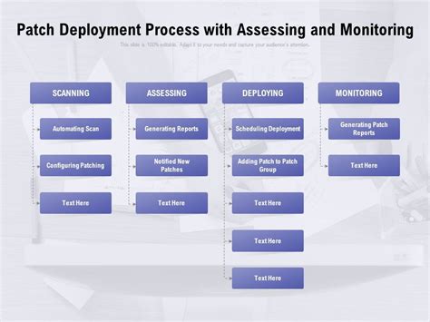 Patch Deployment Process With Assessing And Monitoring Ppt PowerPoint Prese