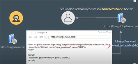 Xss Csrf