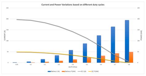 Real Time Management For An Ev Hybrid Storage System Based On Fuzzy Control