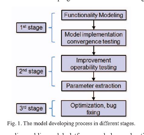 Figure 1 From Standardizing The Compact Model Developments For Emerging Transistors Semantic