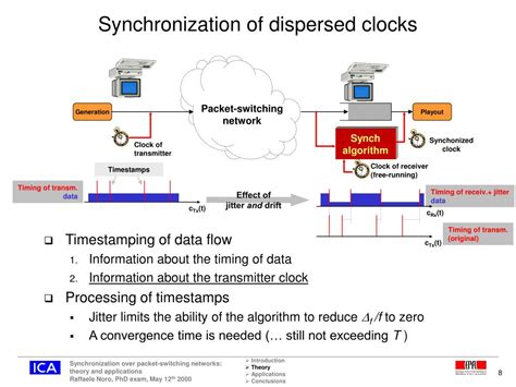 Ppt Synchronization Over Packet Switching Networks Theory And