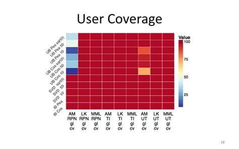 Comparative Recommender System Evaluation Benchmarking Recommendation Frameworks Ppt
