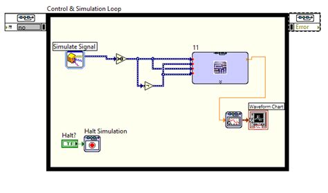 Multisim And Labview Variable Time Step Simulation Fills Big Gaps In