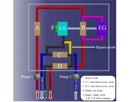 Schematic Representation Of The Configuration Adopted For The 1kw