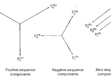 What Is Negative Sequence Current And Why Does It Matter