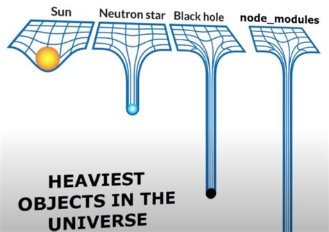 Codecamp Fullstackdevelopment Learntocode Techeducation Codingbootcamp Frontend Backend