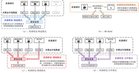 About Me Haotian Zhang