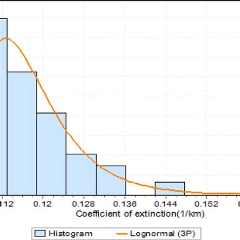 Patterns Of Rayleigh Mie And Non Selective Scattering Download