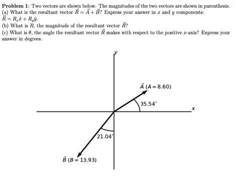 Solved Problem 1 Two Vectors Are Shown Below The Magnitudes Of The Two Vectors Are Shown In