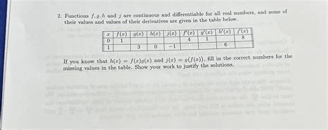 Solved Functions Fgh ﻿and J ﻿are Continuous And