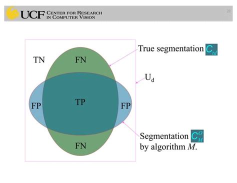 Lec14 Evaluation Framework For Medical Image Segmentation Ppt