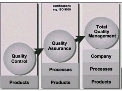 Amalkumar K On Linkedin Qualitycontrol Qualityassurance Qa Qc Tqm