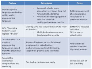 A New GPU Architecture Proposed GfxSpeak