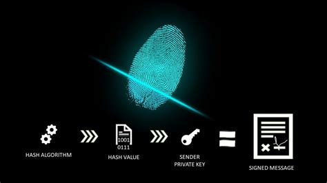 What Is A Digital Signature PORTA SFTP SERVER