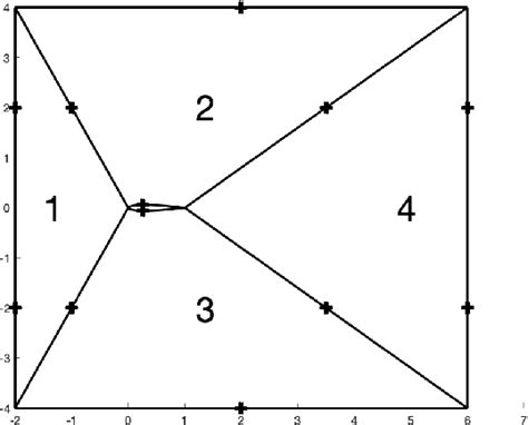 Figure 22 From Mapping Of Coherent Structures In Parameterized Flows By Learning Optimal